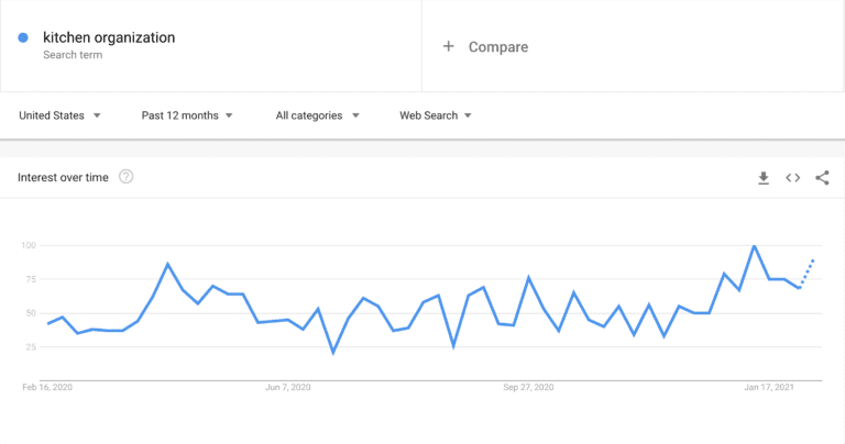Blog Post Ideas: How to Find the BEST Topics - The Basic Housewife